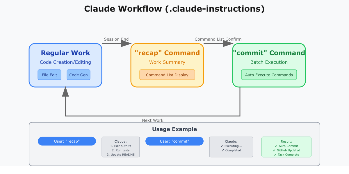 claude-workflow-en | Cruzy Japan | クルージジャパン株式会社